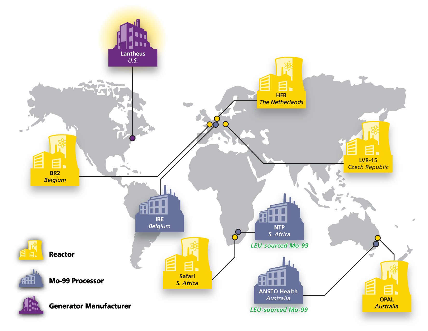 Radiopharmaceuticals Manufacturing & Supply Chain | Lantheus